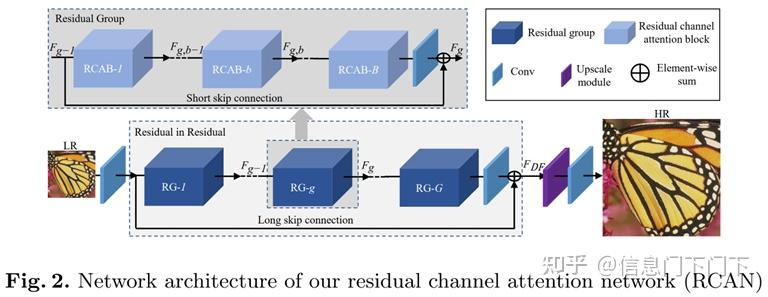 图像超分辨率学习总结 - 知乎