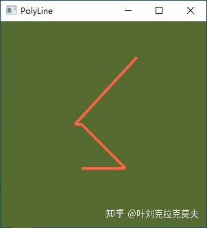 VTK官方示例Python版99 - PolyLine.py - 知乎