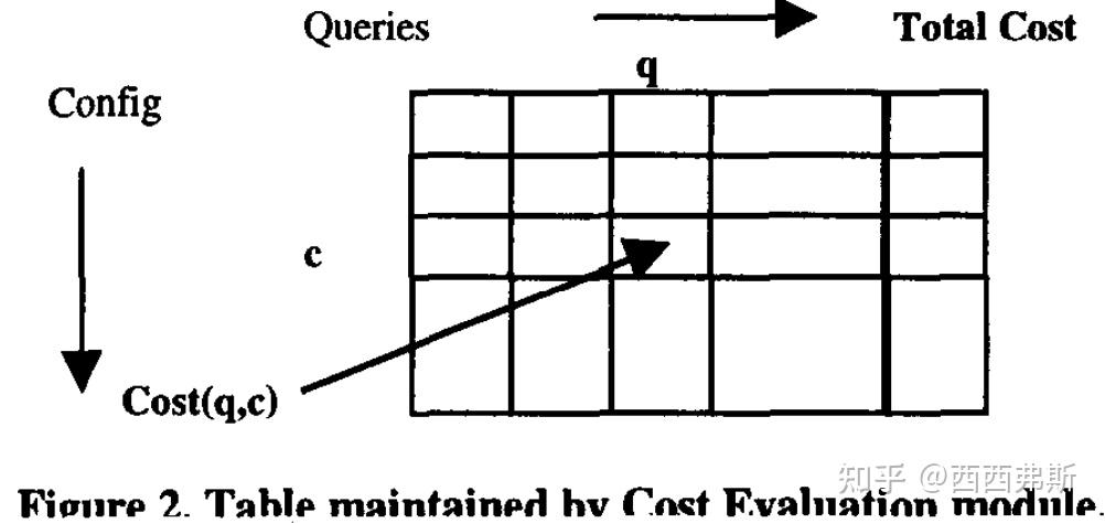 An Efficient, Cost-Driven Index Selection Tool for Microsoft SQL Server - 知乎