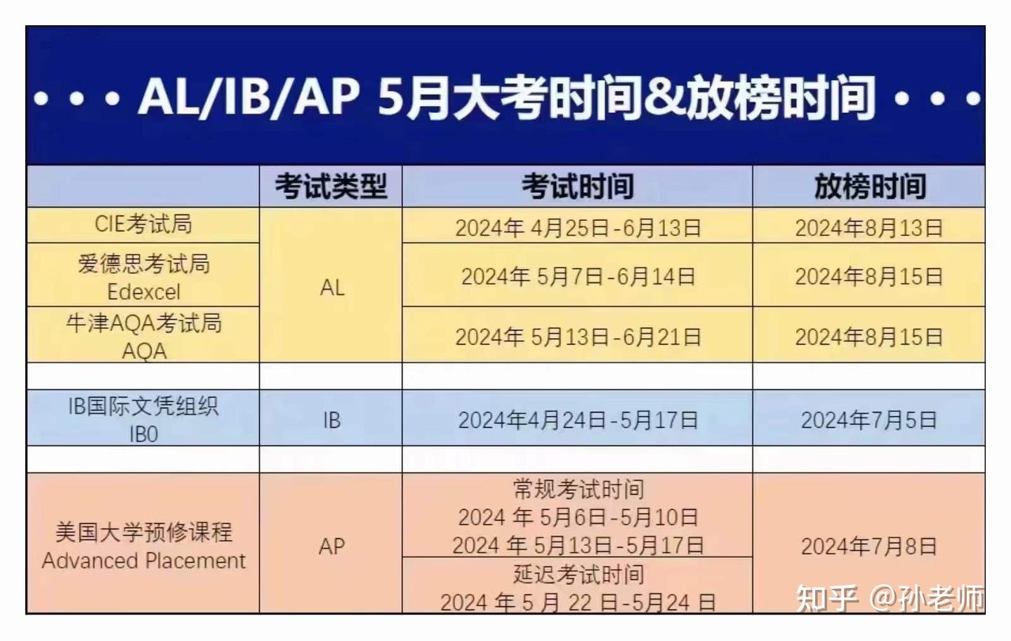IB，AP，AL三大考试和放榜时间 - 知乎