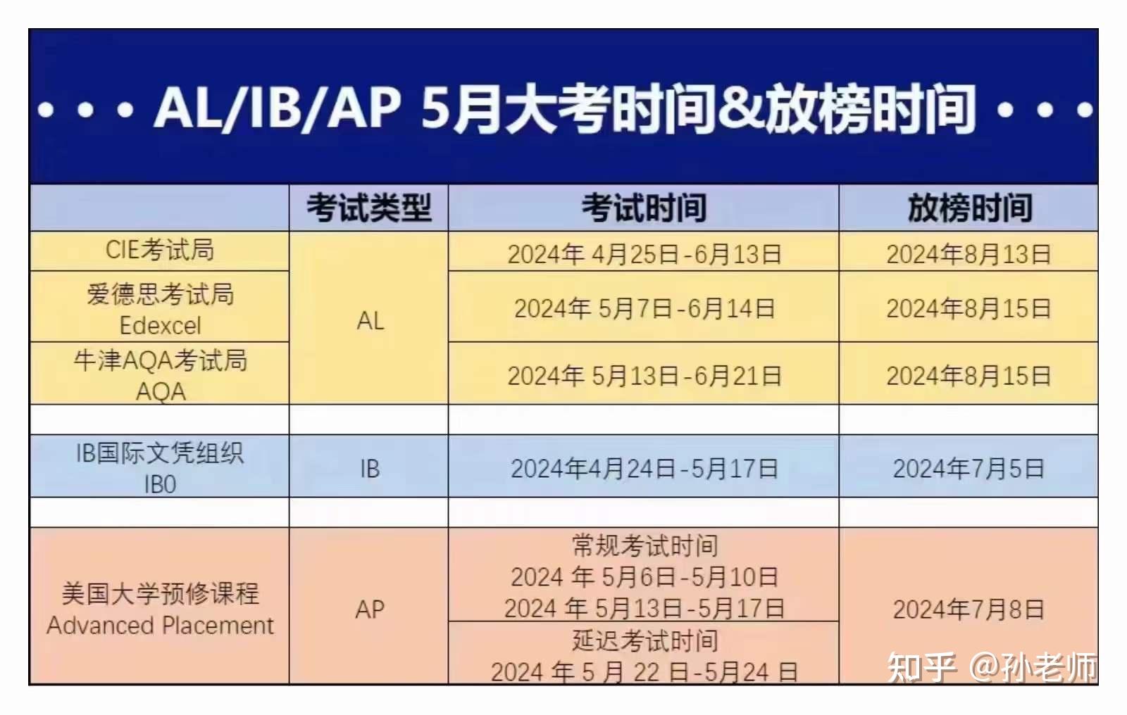 IB，AP，AL三大考试和放榜时间 - 知乎