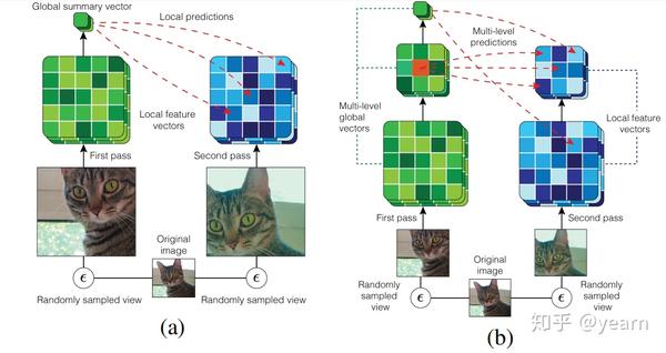 Contrastive Self-Supervised Learning - 知乎
