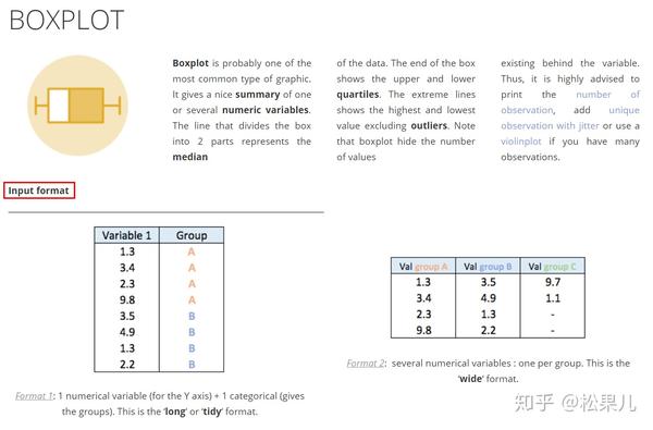 01 走进绘图库（The Graph Gallery） - 知乎