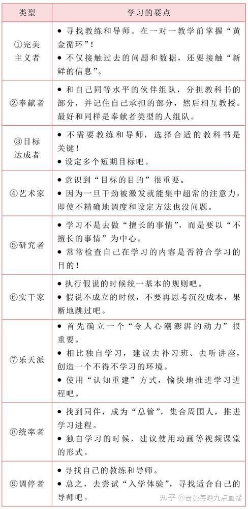 进入社会如何学习？ - 知乎