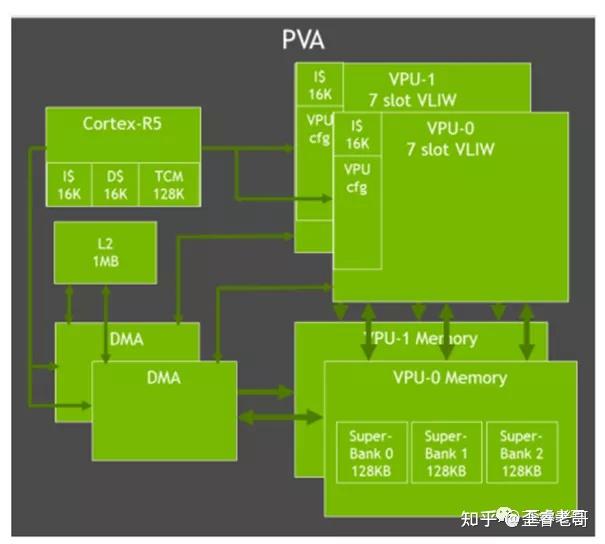 边缘AI芯片是个什么玩意？ - 知乎