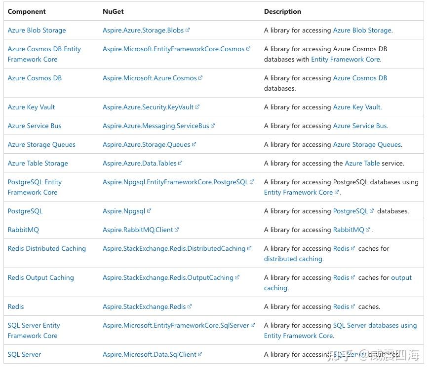 关于在 .NET 8 中利用 .NET Aspire 需要了解的 5 件事 - 知乎