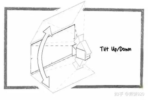 干货 | 简介影视拍摄中，几种常见的镜头拍摄方法: - 知乎