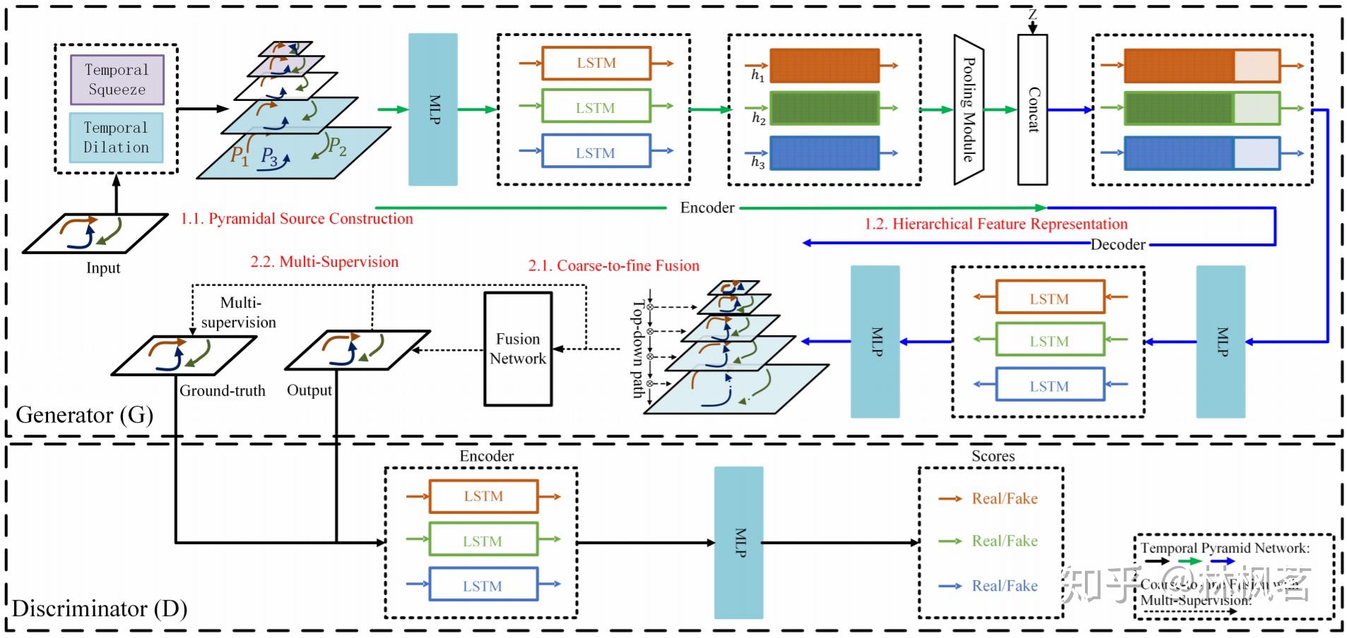 04 Dec 2020: arXiv papers - 知乎