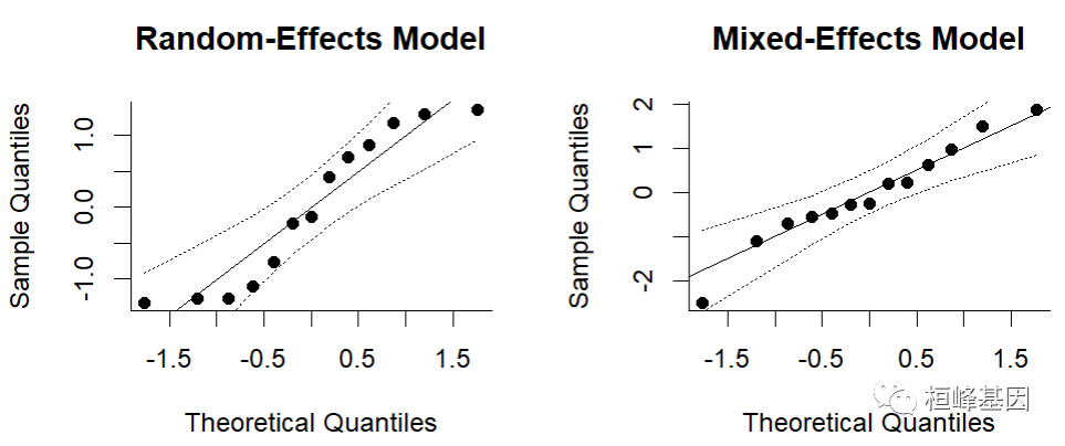 Topic 1. SCI 文章中 Meta 分析之 metafor - 知乎