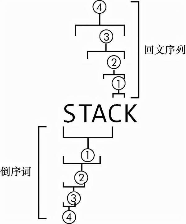 Python编程实战：寻找回文 知乎
