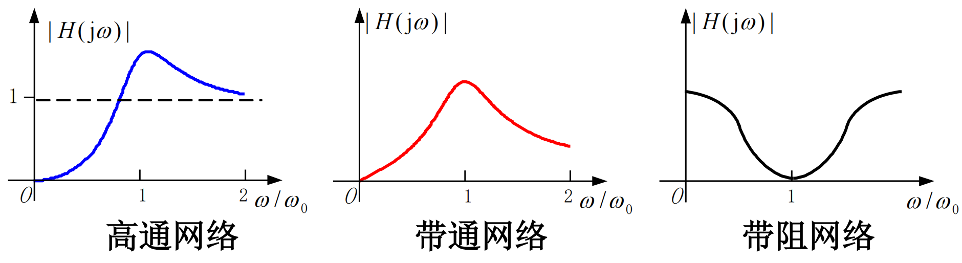 网络函数与频率特性 - 知乎