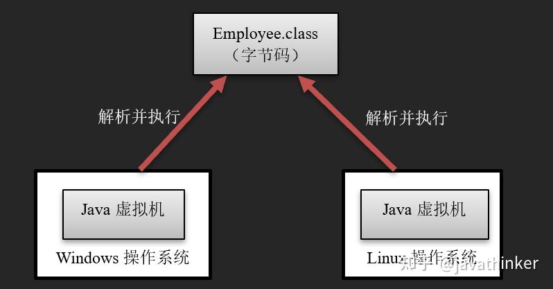 一文详解：Java语言是什么？Java有哪些特点？ - 知乎