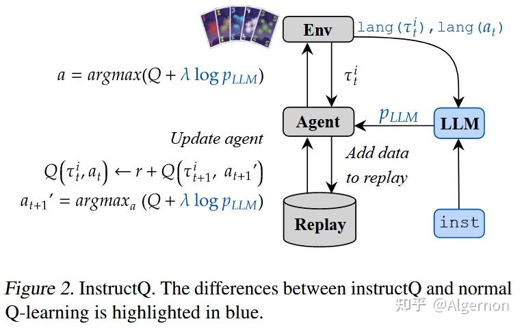 【MARL】Language Instructed Reinforcement Learning - 知乎