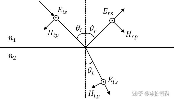 偏振光学在前装HUD中的应用 - 知乎