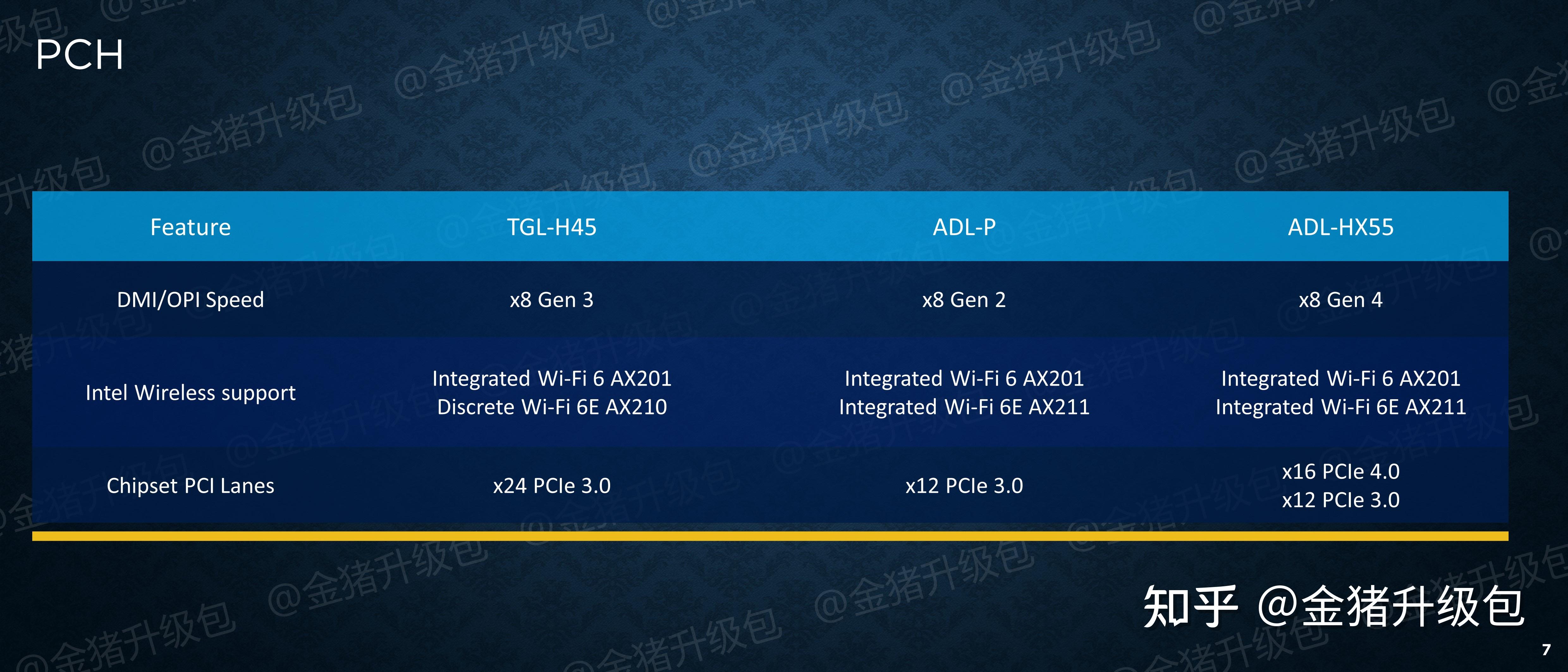 Intel第12代酷睿移动处理器HX55首发评测：超级性能霸主 - 知乎