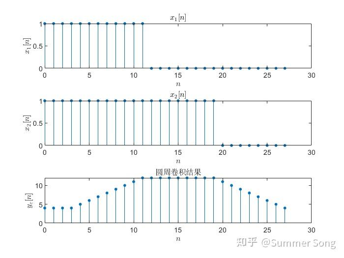 【数字信号处理实验】实验五 线性卷积与圆周卷积 - 知乎