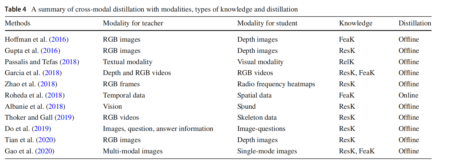 知识蒸馏（一）概述 - 知乎