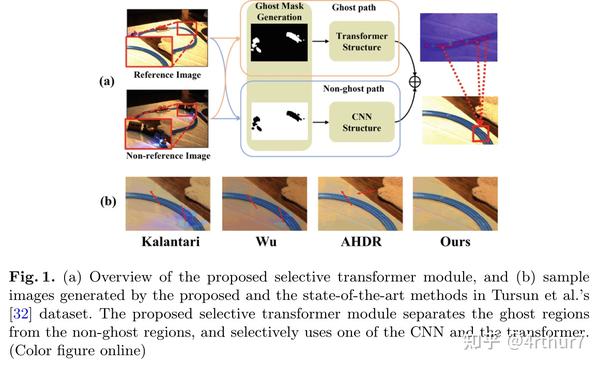 Selective TransHDR: Transformer-Based Selective HDR Imaging Using Ghost Region Mask论文笔记 - 知乎