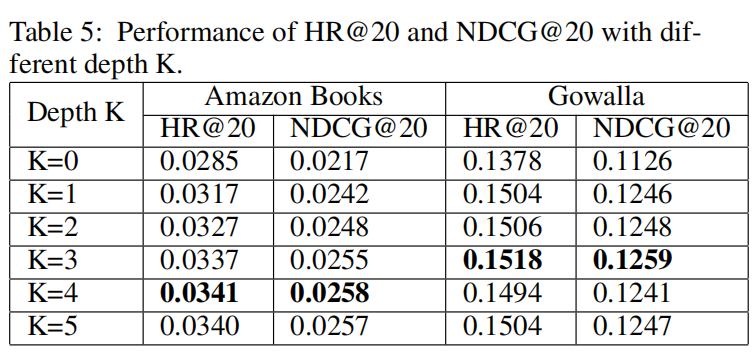 推荐算法（三）之—LR-GCCF：让GCN更深 - 知乎