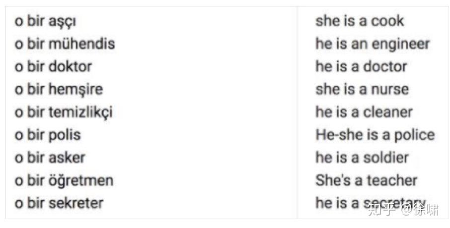 [CS224n笔记] L16 Coreference Resolution - 知乎