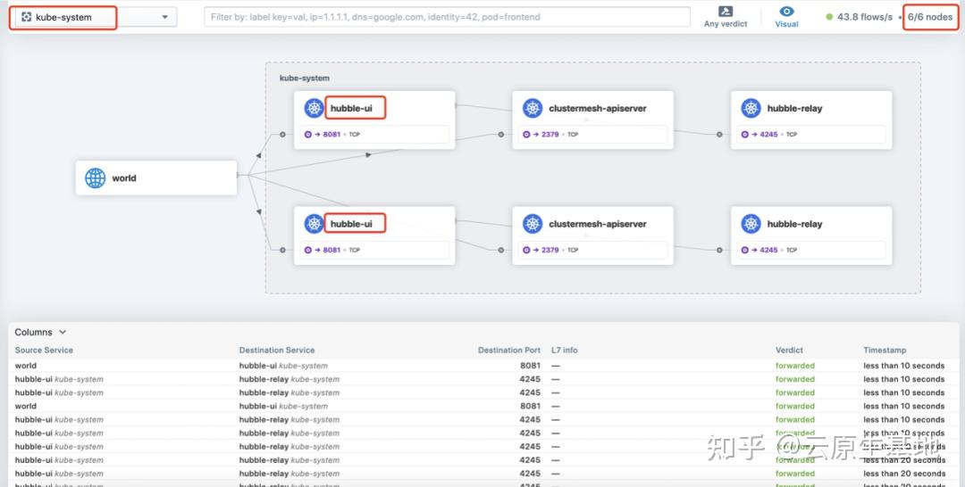 云原生网络利器--Cilium Cluster Mesh - 知乎