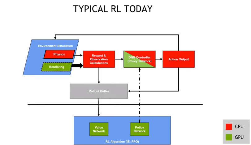 Isaac Gym 机器人仿真环境初探 - 知乎