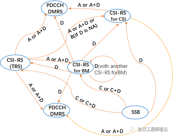 5G NR - 参考信号(Reference Signal)学习笔记4 - QCL Type和各种组合 - 知乎
