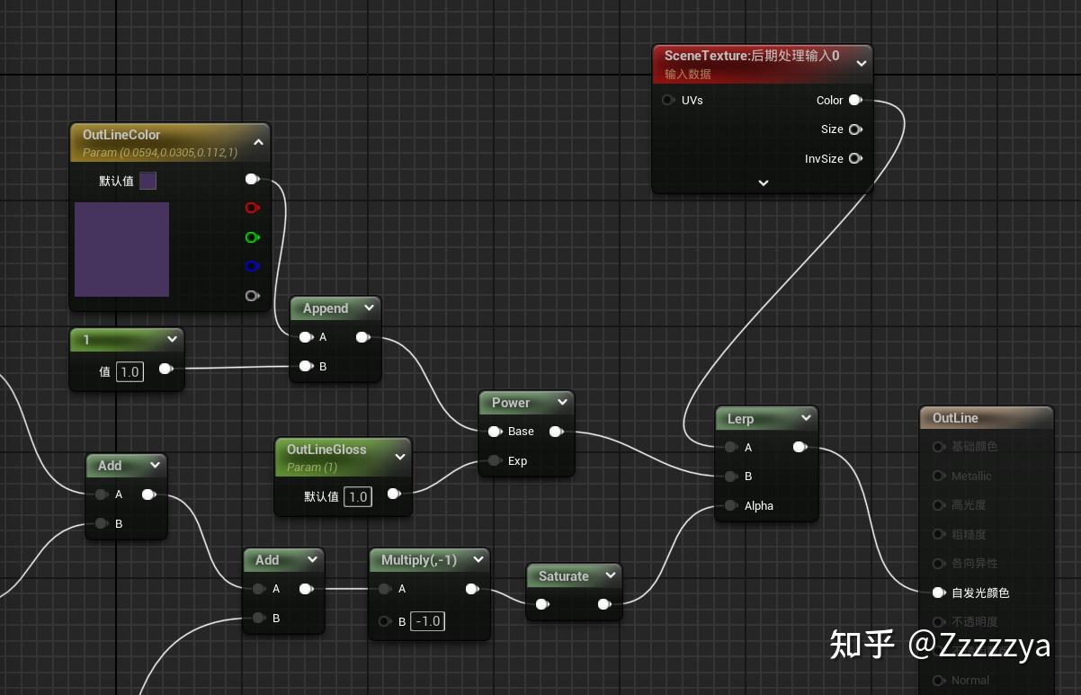Unreal OutLine 描边 - 知乎