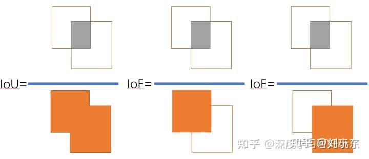mmdetection的bbox assigner源码分析 - 知乎
