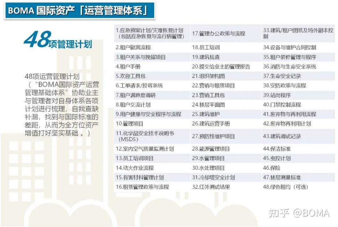 什么是BOMA中国COE认证？ - 知乎