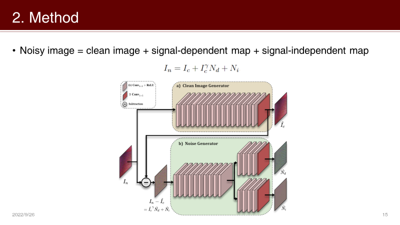 【自监督去噪系列六】CVF-SID 通过从图像中分离噪声的自监督图像去噪的循环多变量函数 (CVPR'2022) - 知乎