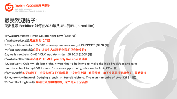 10万个活跃社区、3.66亿帖子，《Reddit年度回顾》正式发布 - 知乎