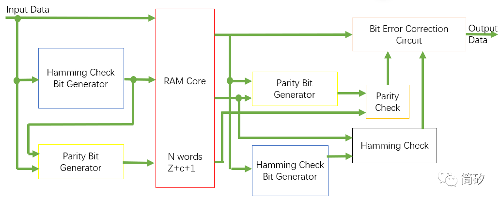 DFT必知必学系列：Error Checking and Correction - 知乎