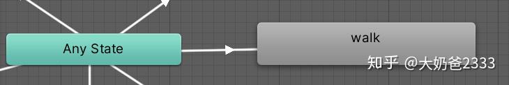 Unity3D-AI敌人的制作（FSM有限状态机） - 知乎