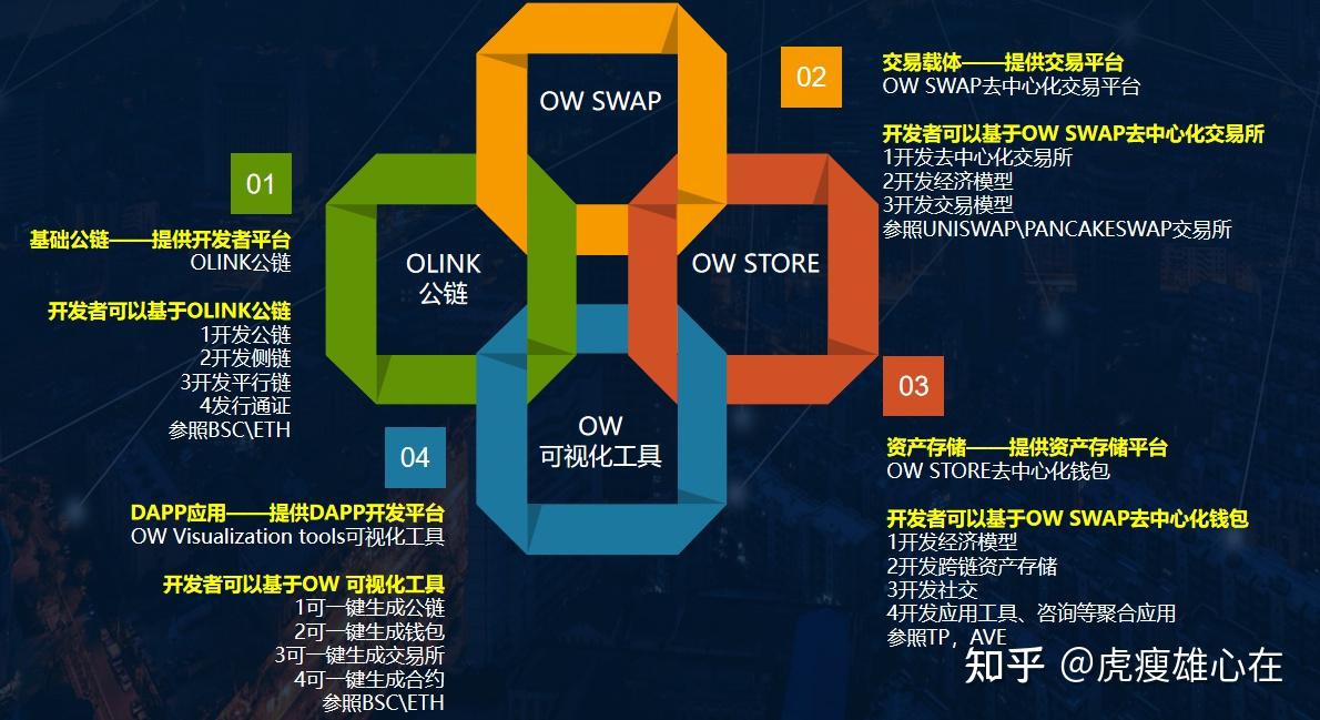 从OLINK定位，看公链未来发展 - 知乎