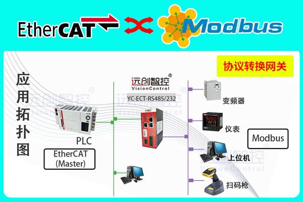 EtherCAT转RS232/RS485主站协议网关 - 知乎