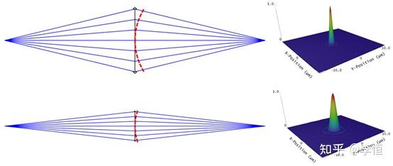 你真的懂PSF的计算吗？ - 知乎