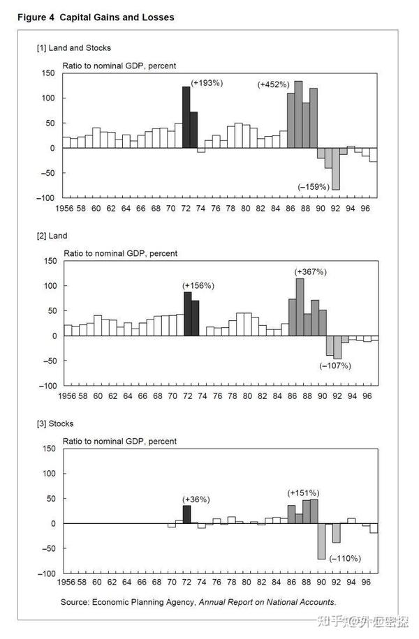 日本泡沫经济史（1987-1990） - 知乎