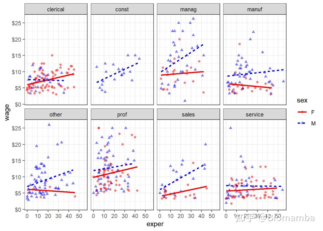 R语言基础| 可视化初探(ggplot2) - 知乎