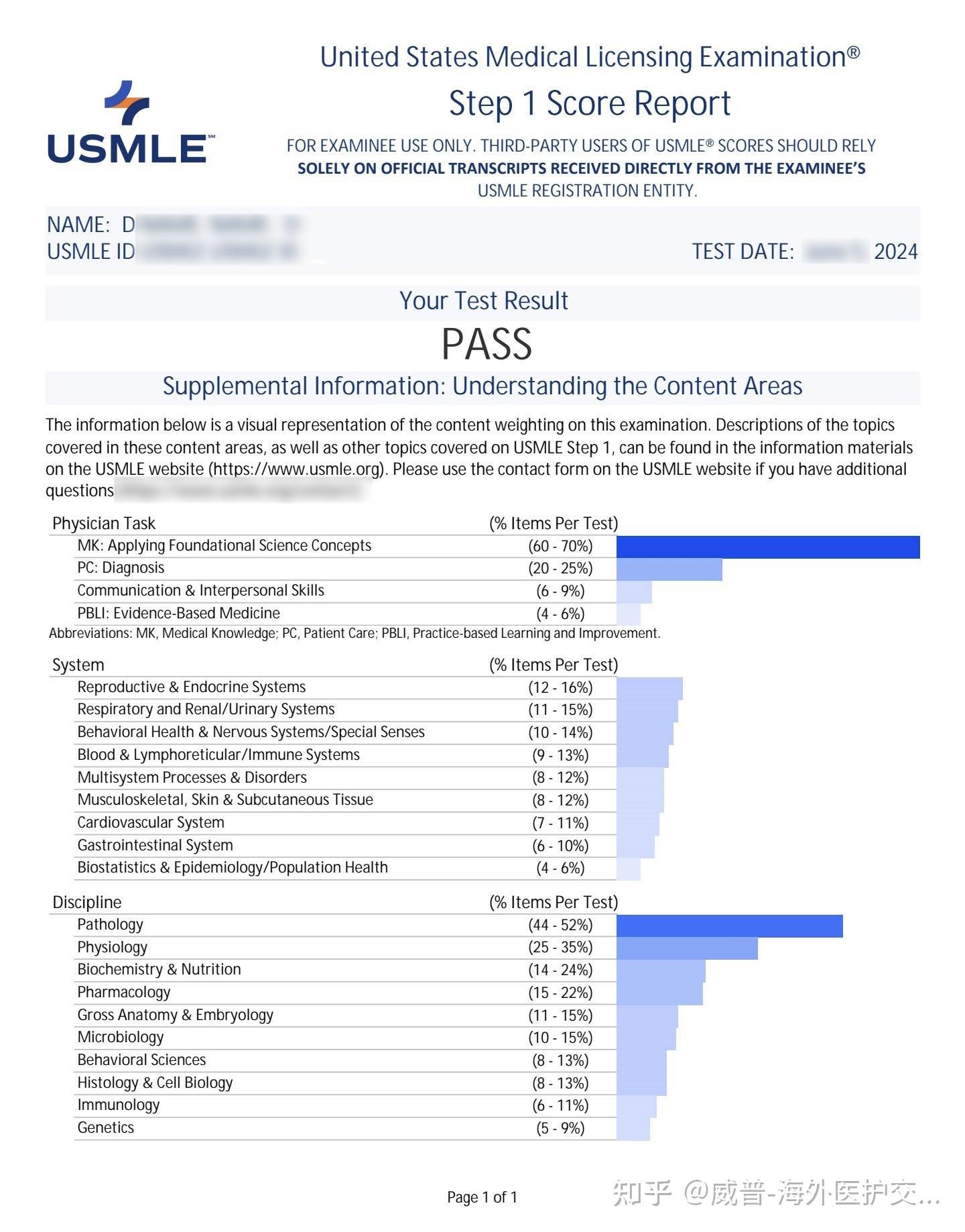 USMLE美国医生考试：一场自我蜕变的旅程！ - 知乎