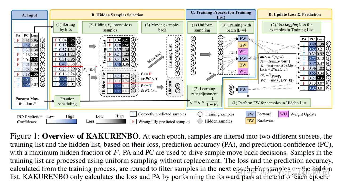 CV计算机视觉每日开源代码Paper with code速览-2023.10.17 - 知乎