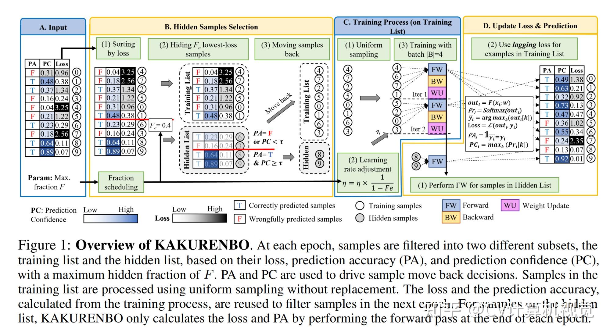 CV计算机视觉每日开源代码Paper with code速览-2023.10.17 - 知乎