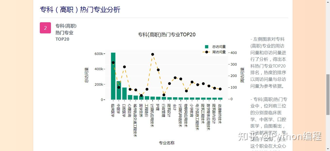 基于pythonflaskechart的高校数据分析系统 知乎