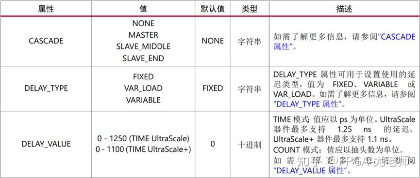 LVDS系列17：Xilinx Ultrascale系输出延迟ODELAYE3 - 知乎