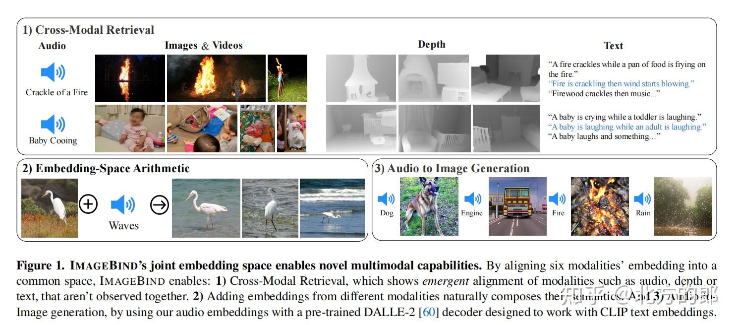 Meta刚发布了ImageBind，一个跨六种模态的整体化人工智能模型，这是对它的详细分析 - 知乎