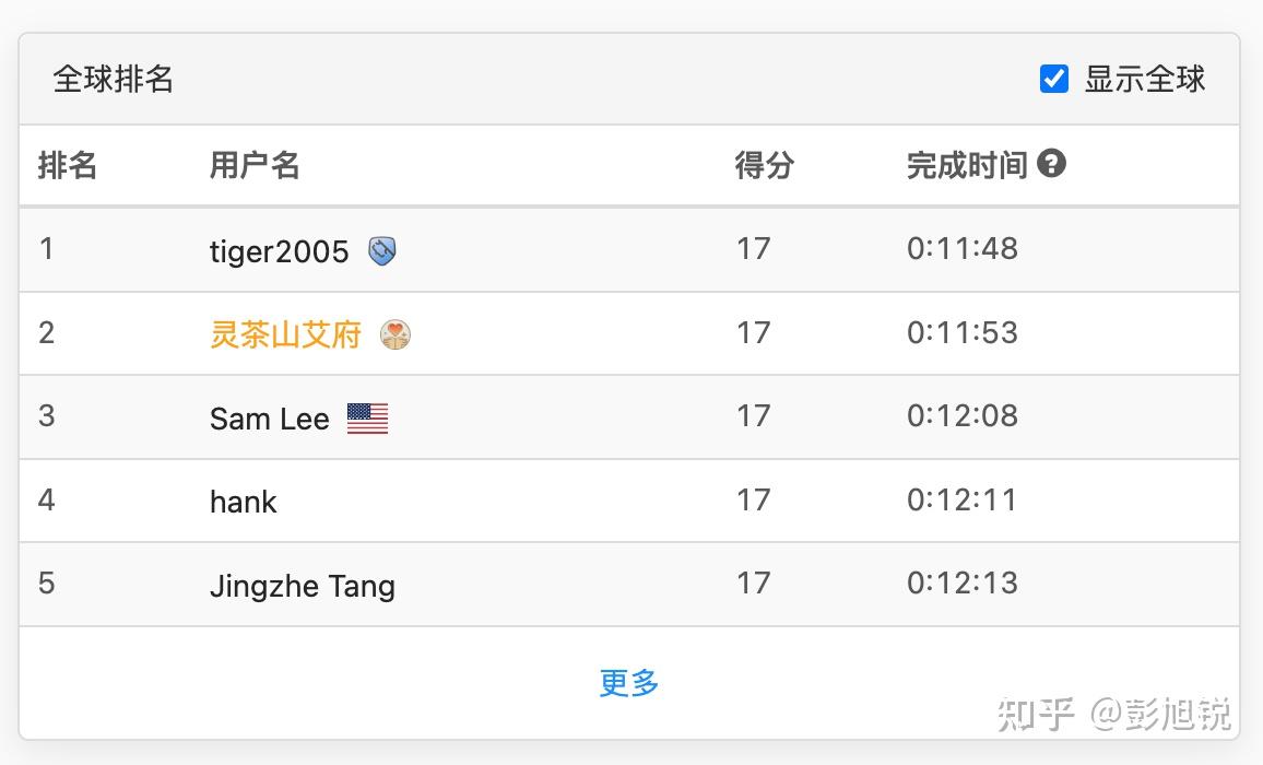 LeetCode 周赛 341 场（2023 / 04 / 16），模拟 / 树上差分 / Tarjan 离线 LCA / DFS - 知乎