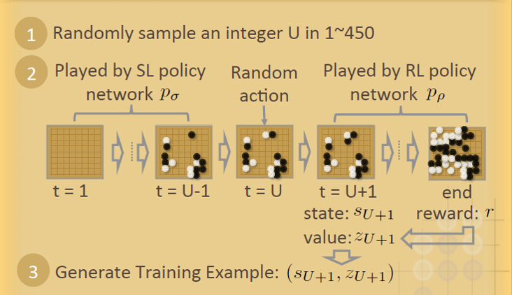 AlphaGO的算法原理？ - 知乎