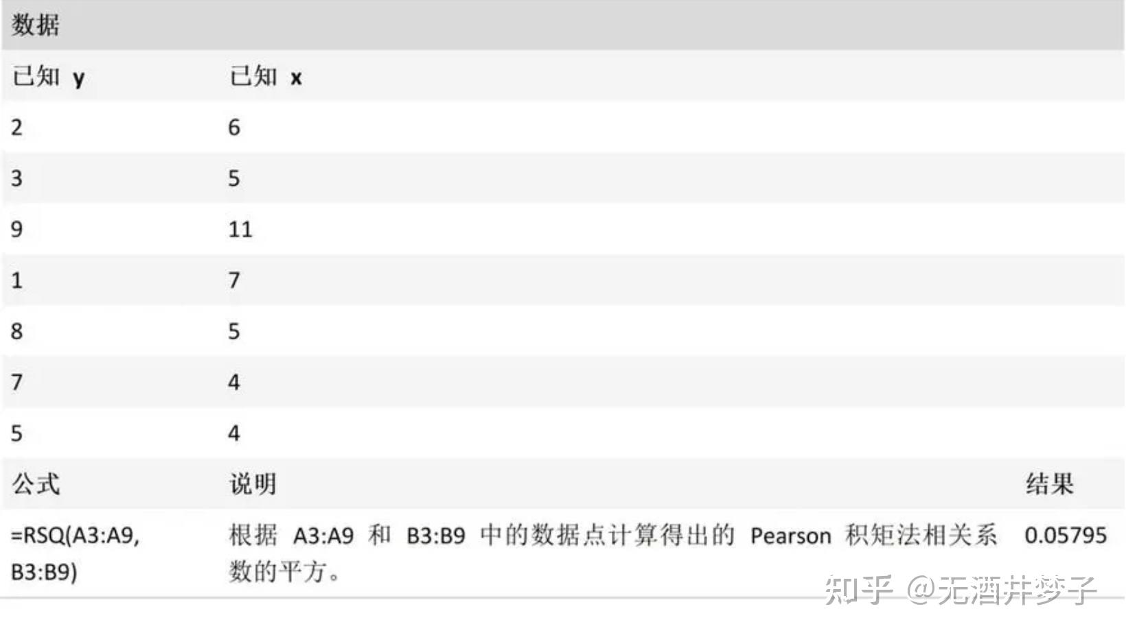 数据分析需要掌握哪些Excel小知识？ - 知乎