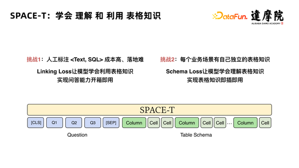 大规模表格预训练模型 SPACE-T - 知乎