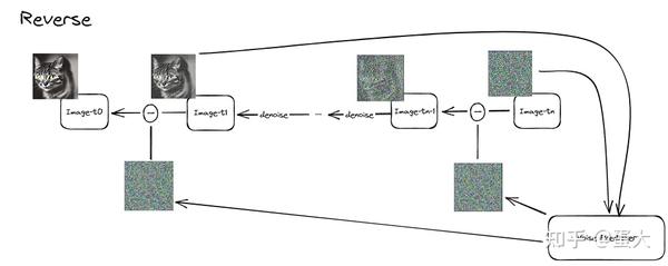 Stable Diffusion简介 - 知乎